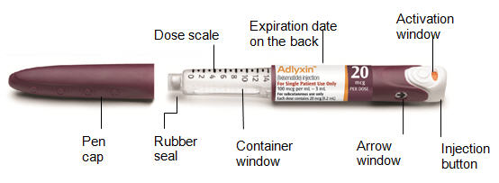 ADLYXIN® (lixisenatide) injection, for subcutaneous use Prescribing ...
