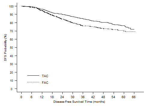 TAXOTERE® (docetaxel) injection, for intravenous use Prescribing ...